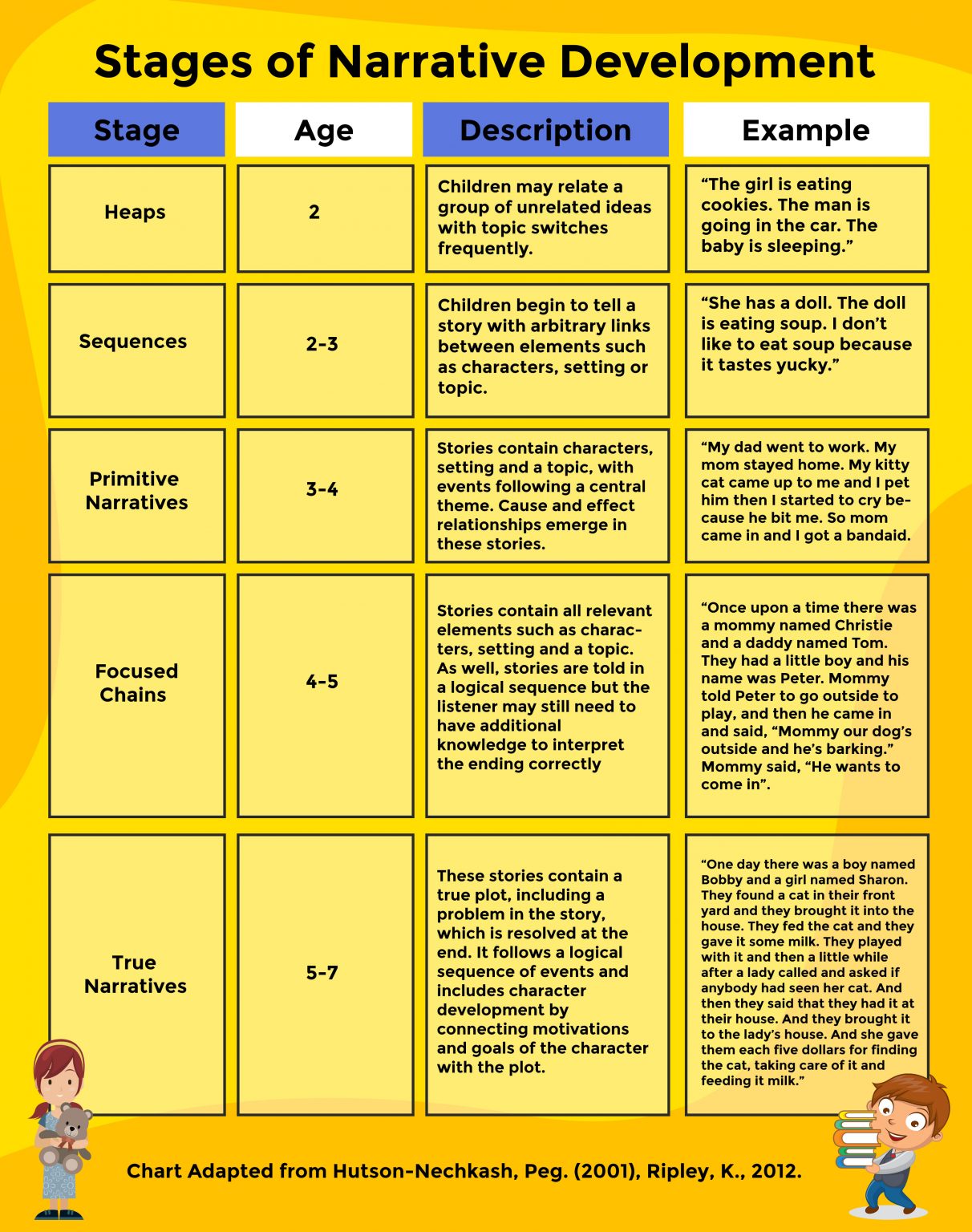 👉😊What is an expressive language DISORDER😊👈